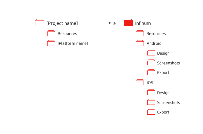 Designer Woes How To Name Files And Where To Put Them Infinum