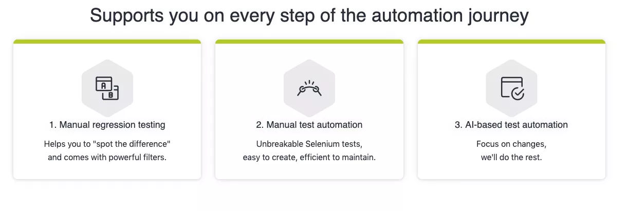 Software Testing With Ai Automation Myth Or Fact Logic Links