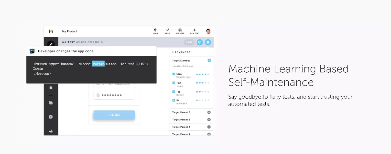 Software Testing With Ai Automation Myth Or Fact Logic Links